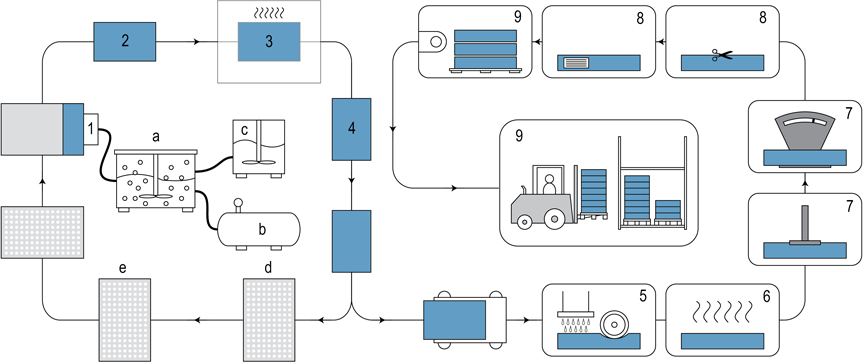 How Latex Is Made - Latex Sense