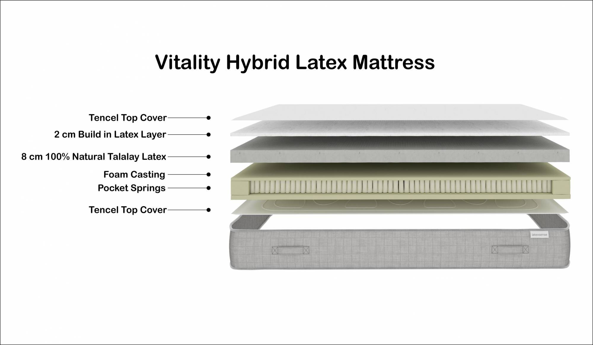 Latex Sense Vitality Latex Hybrid Mattress