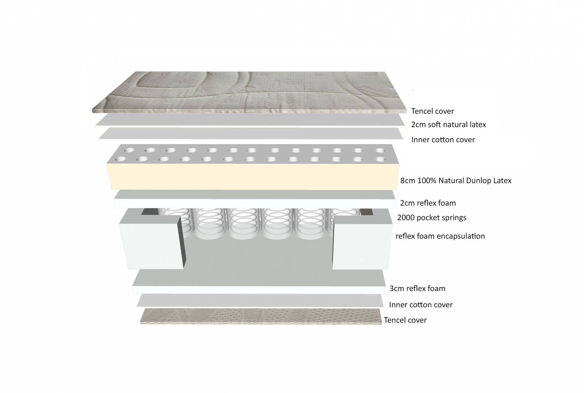 Latex Sense Harmony Latex Hybrid Mattress