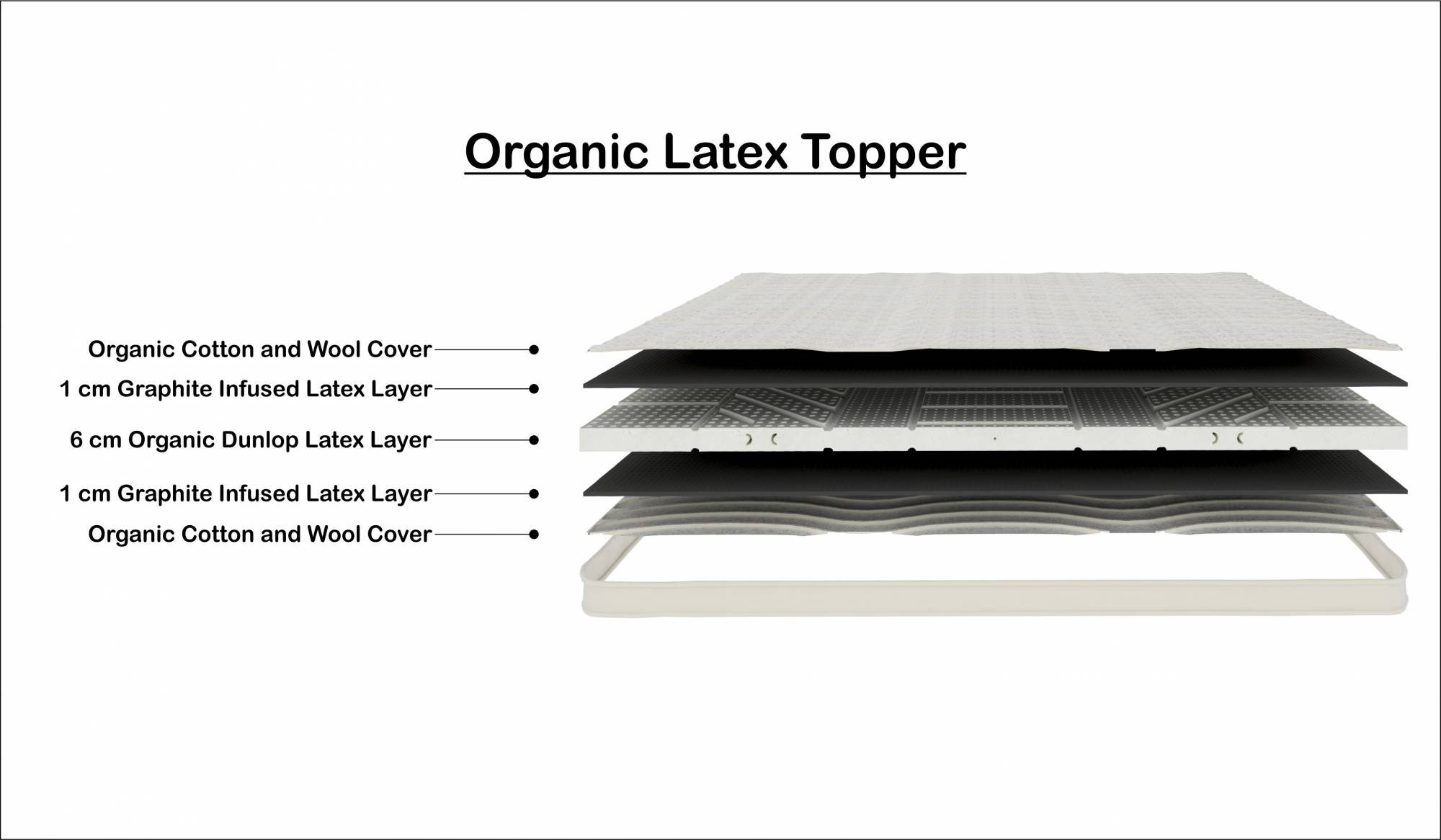 Organic Latex Topper - Latex Sense