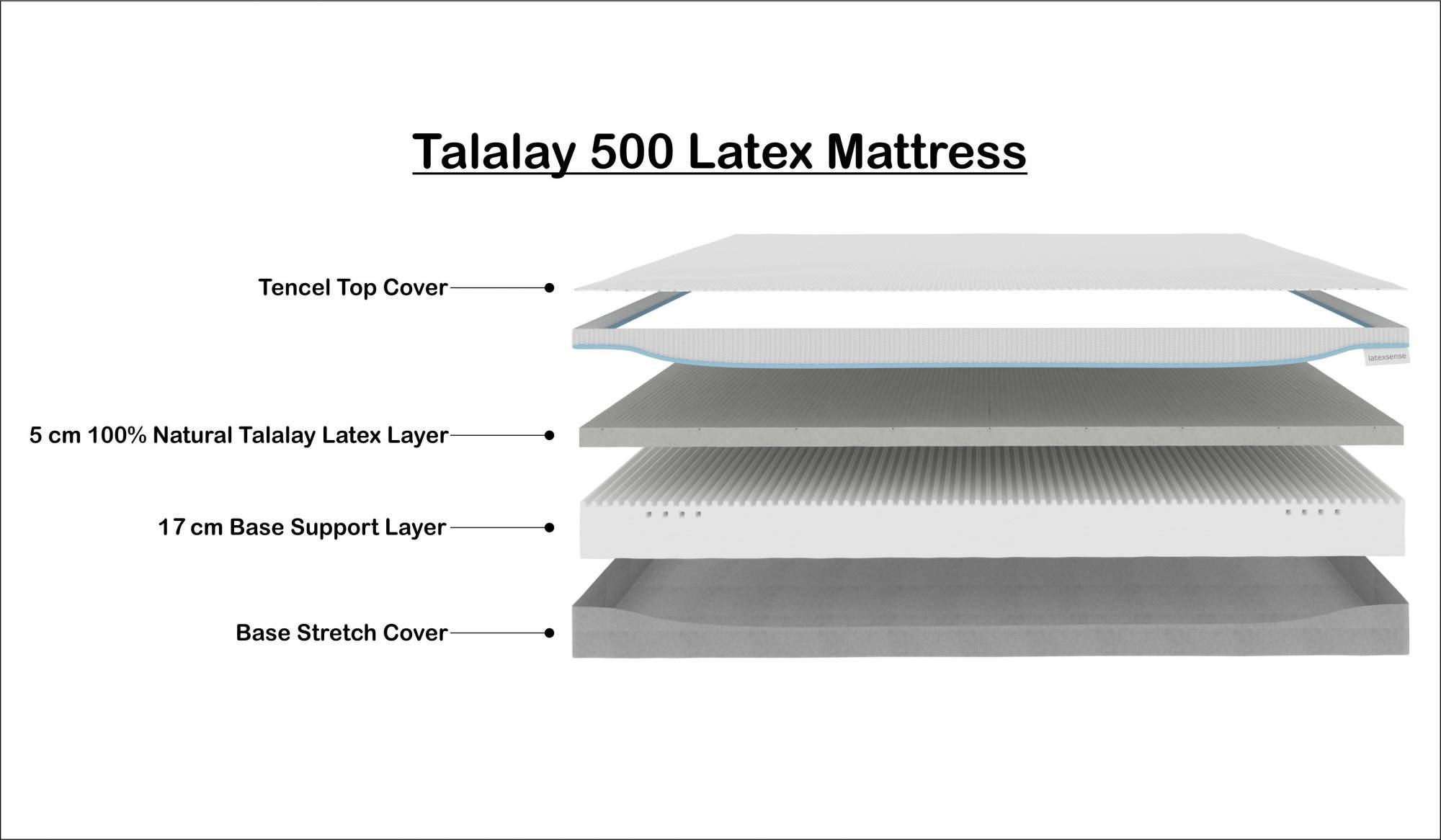 Talalay 500 Latex Mattress - Latex Sense